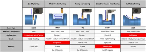 14 Lathe Grooving Tool YannYenyuk
