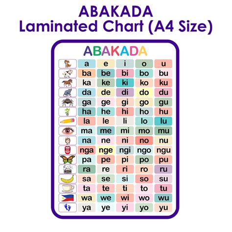 Abakada Laminated Educational Chart A4 Shopee Malaysia