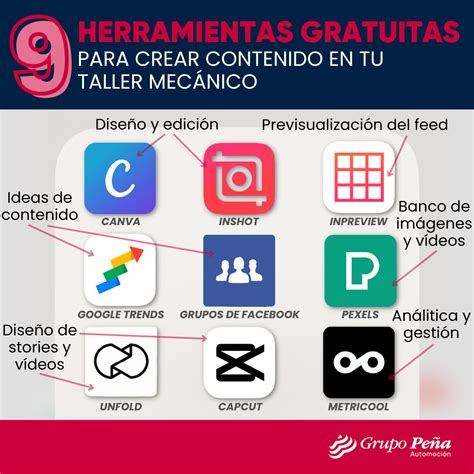 9 herramientas que necesitas en tu taller mecánico para crear contenidos