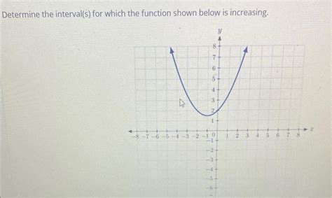 solved determine the interval s for which the function