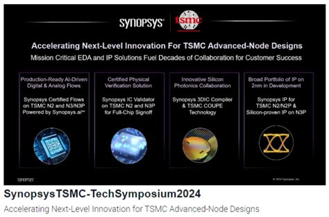 Synopsys Accelerates Next Level Chip Innovation On TSMC Advanced Processes