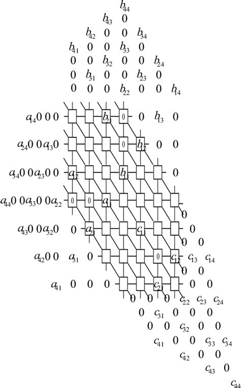 figure 1 from the importance of using the linear transformation matrix in determining the number
