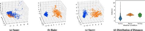 figure 1 from deeproad gan based metamorphic testing and input validation framework for