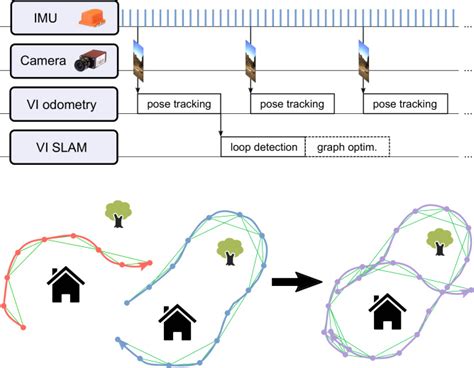 keyframe based visual inertial online slam with relocalization deepai