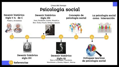 Linea De Tiempo Psicologia Social Images The Best Porn Website