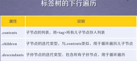 python之beautifulsoup库 beautifulsoup库 csdn csdn博客