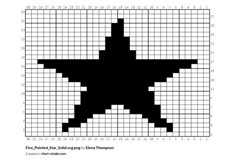 Five Pointed Star Solid Svg Png By Elena Thompson Chart Minder