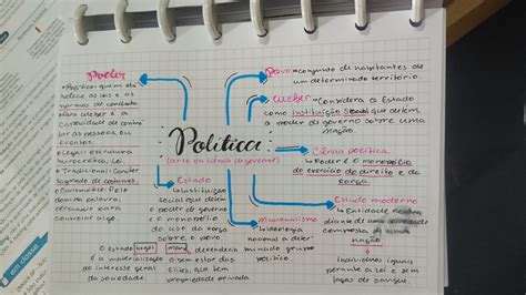 Mapa Mental Sobre Política REVOEDUCA