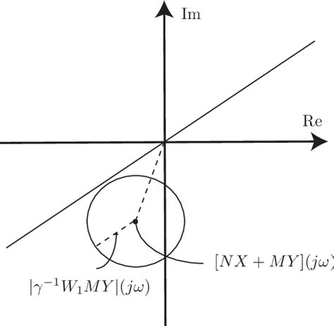 figure 1 from robust h∞ controller design using frequency domain data semantic scholar