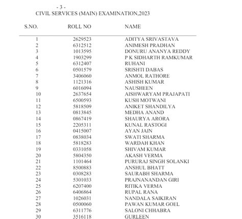 Upsc Toppers List Out Aditya Srivastava Tops Upsc Cse