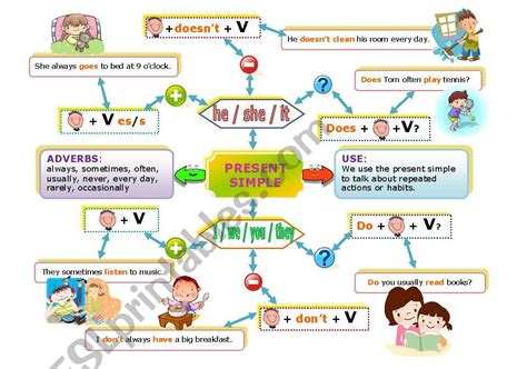 Present Simple Mind Map Esl Worksheet By Jecika