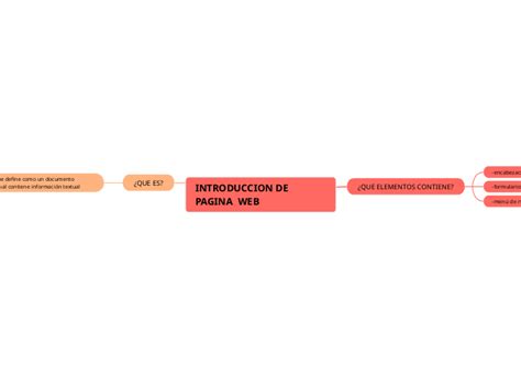 Introduccion De Pagina Web Mind Map