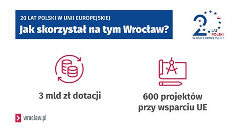 20 Lecie Polski W Unii Europejskiej SERWIS SPECJALNY