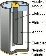 Baterias Pilhas Esquemas Eletronica Pt