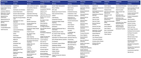 mitre attack framework matrix