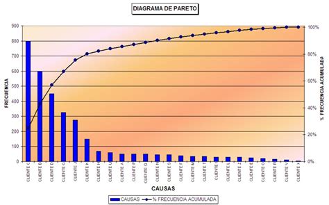 Herramientas para la toma de decisiones Qué es el diagrama de pareto
