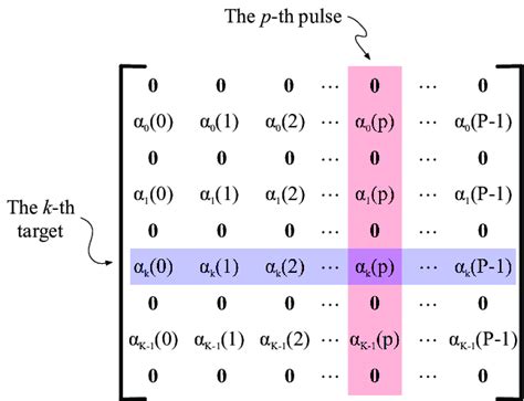 the structure of sparse matrix x download scientific diagram