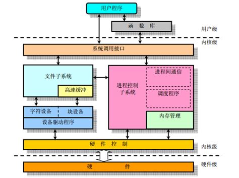 开发人员 linux 学习路线 知乎
