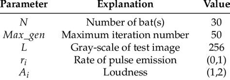 parameters used in the bat algorithm download table