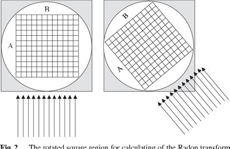figure 2 from a new approach to rotation invariant texture analysis based on radon transform
