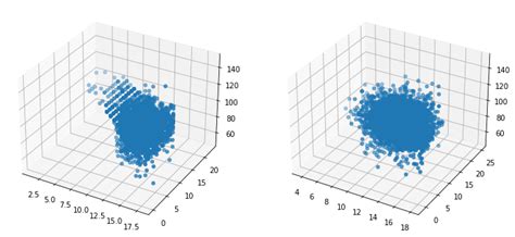 a python package to generate synthetic data sdv example with gaussian copula