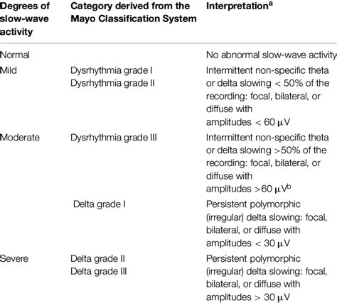classification of slow wave activity in eeg by visual analysis download scientific diagram