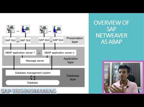 SAP NetWeaver Application Server For ABAP YouTube