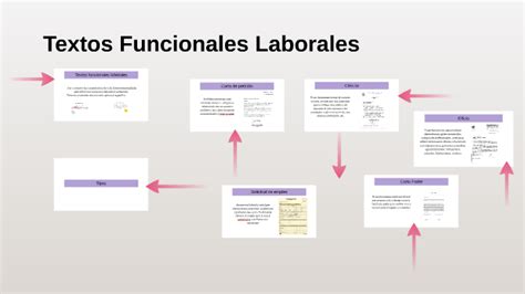 Textos Funcionales Laborales By Fernandagarza Garza On Prezi