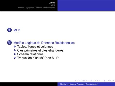 Solution Mod Le Logique De Donn Es Relationnelles Studypool