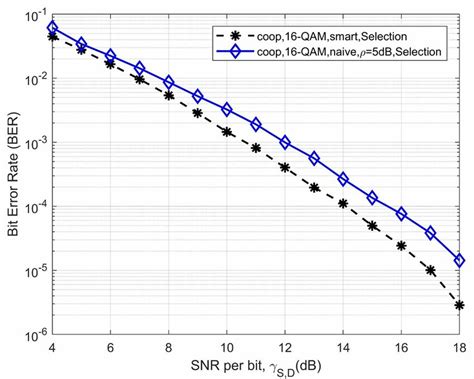 ber performance comparison using different joint decoding algorithms download scientific