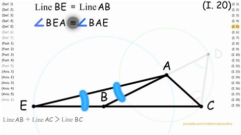 i 20 triangle inequality euclid s proof youtube