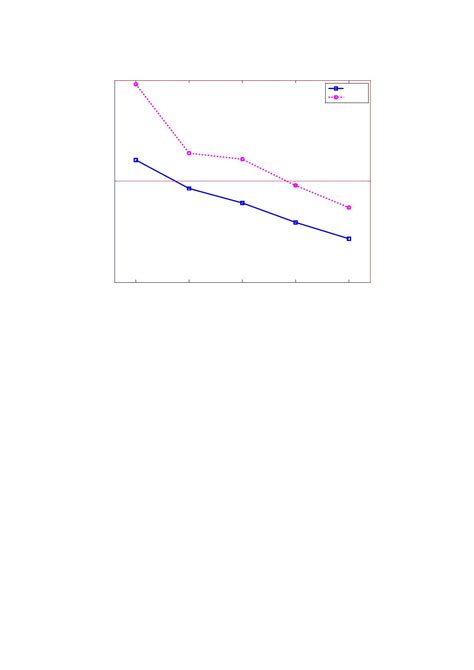 用matlab绘制双坐标轴方法 matlab双x坐标 matlab中双坐标轴资源 csdn文库