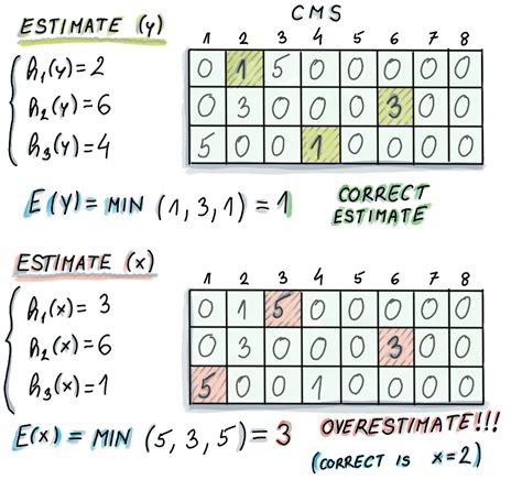 data structures for massive datasets mauricio poppe