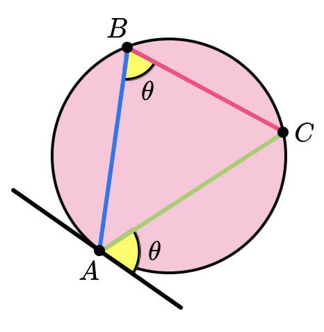 Circle Theorems Maths Flashcards Quizlet