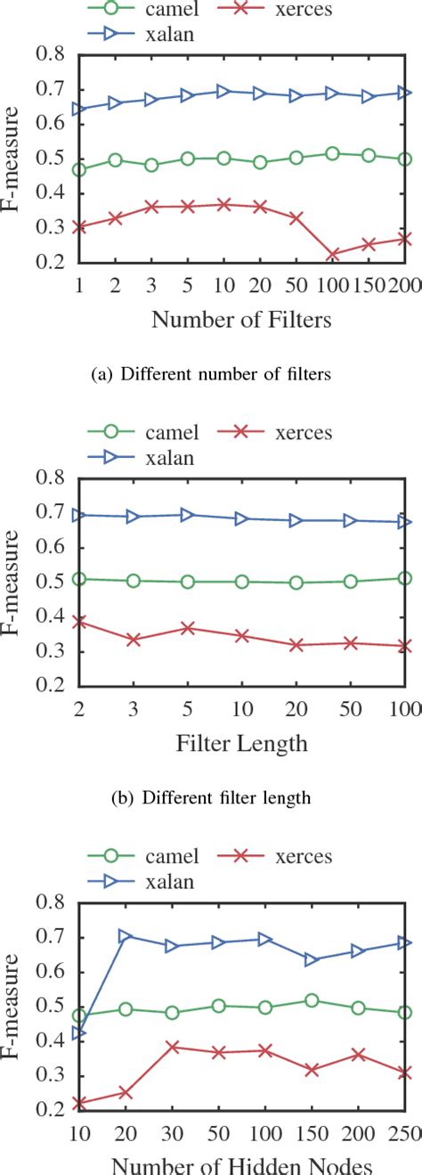 [pdf] software defect prediction via convolutional neural network semantic scholar