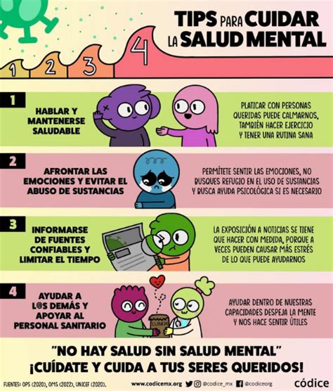 Códicemx Infografías