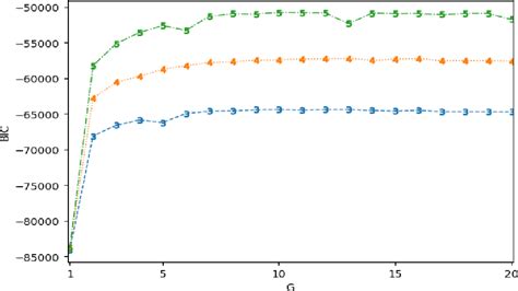 figure 4 from a latent gaussian mixture model for clustering longitudinal data semantic scholar