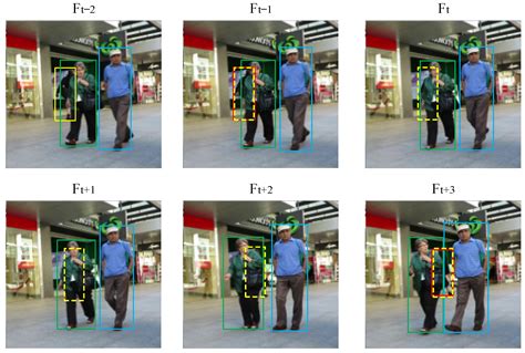 electronics free full text dettrack an algorithm for multiple object tracking by improving