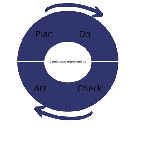 Kaizen Continuous Improvement Definition Origins And Methodology