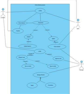 Online Banking System Visual Paradigm User Contributed Diagrams Designs