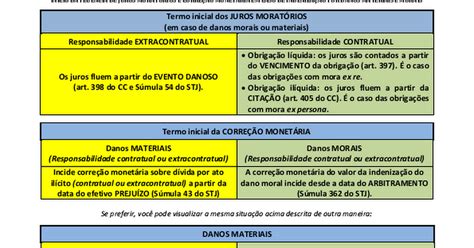 Termo Inicial De Juros E Multa Vf Pdf Google Drive