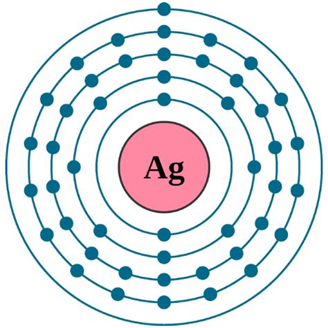 Silver Ag Element Of Periodic Table Elements Flashcards Element