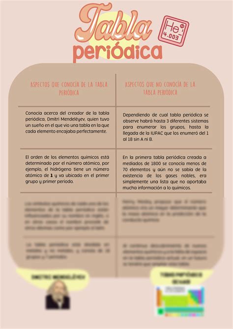 SOLUTION Tabla Periodica Studypool