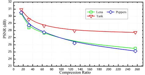 applied sciences free full text a hardware efficient vector quantizer based on self