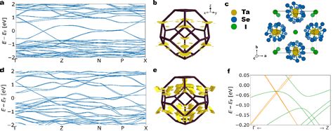 Figure From Suppression Of Axionic Charge Density Wave And Onset Of