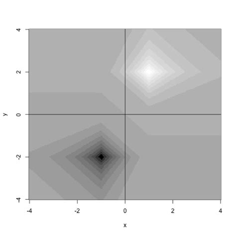 The Jaccard Similarity Obtained For D While Comparing Two