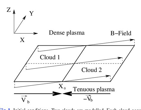 figure 1 from particle in cell simulation of a mildly relativistic collision of an electron ion