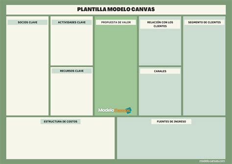 Plantilla De Modelo Canvas En Formato Word Image To U