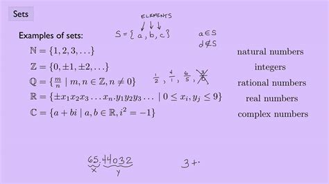 abstract algebra 1 sets youtube