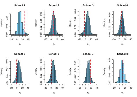 chapter 6 hierarchical models bayesian inference 2019